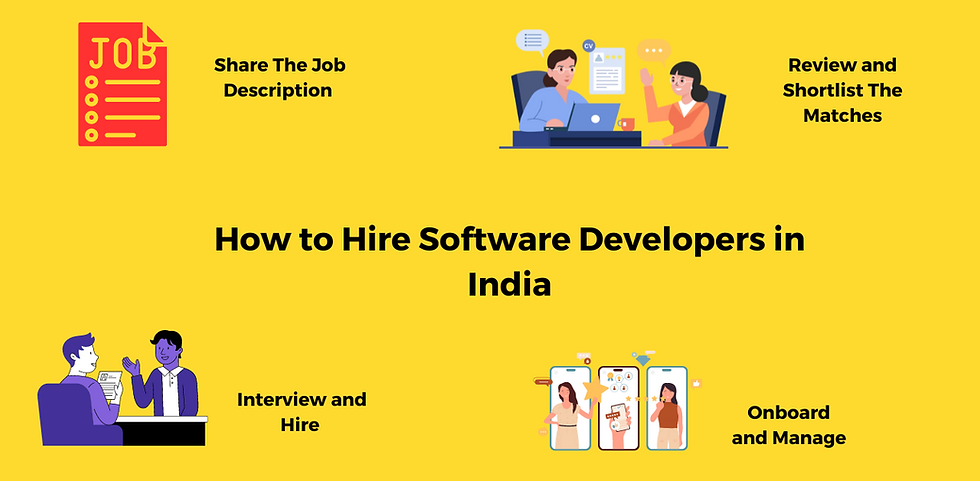 How To Hire Software Developers In India