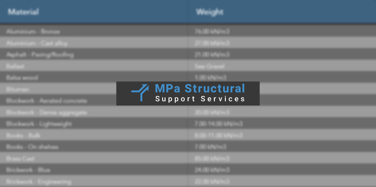 Typical weight of building materials | MPa Structural