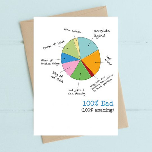 Dad Pie Chart - Card | Cubbyhole Gift Shop