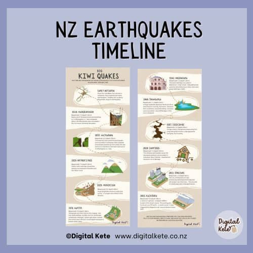 NZ Earthquakes Timeline | Digital Kete