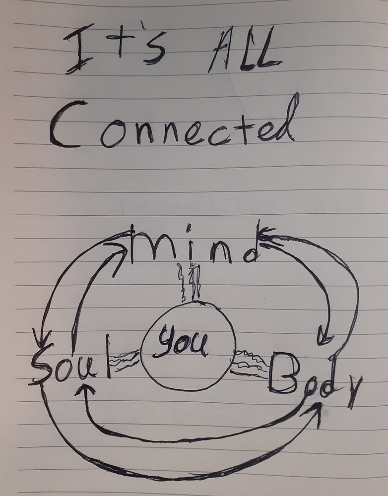It's all Connected