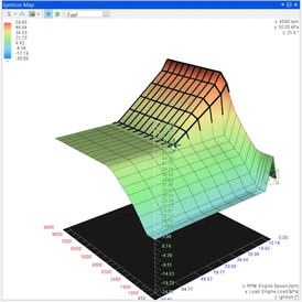 Omex MAP4000 PC Software | Omex Technology