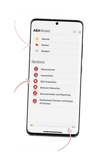 BT Exam | Study to Become an RBT® | ABA Wizard
