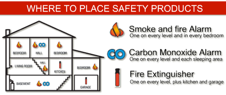 10 Fire Safety Prevention Tips For Your Home