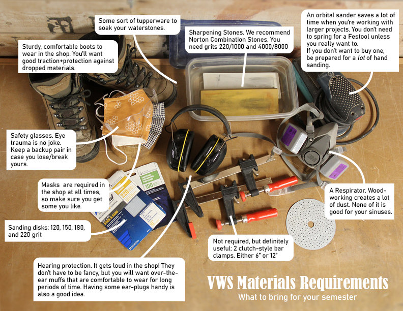 Material Requirements | vermontwoodworkingschool