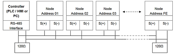 Modbus RS485 | POLIER