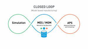 White paper Closed loop approach, adaptive planning and execution ...