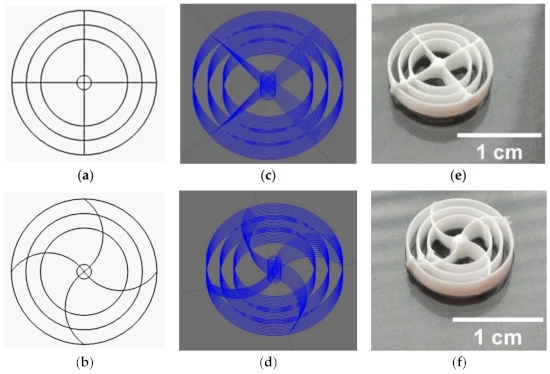 New 3D printing paper published