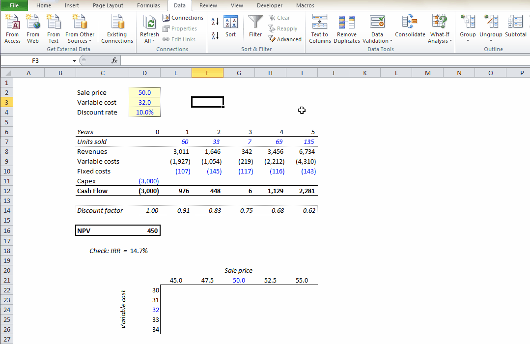 Sensitivity Table Financial modeling