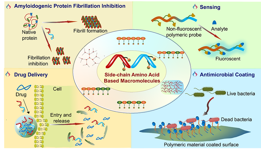 Research | Acedemic