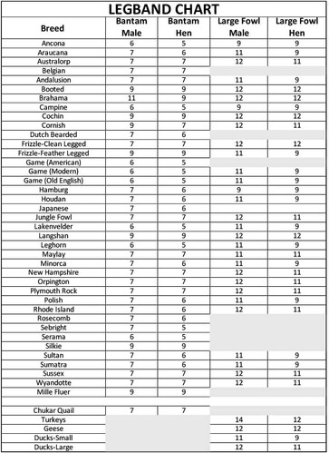 Laminated LegBand Chart | Rogier Poultry