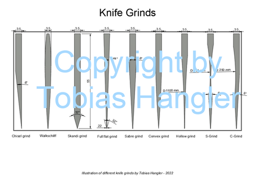 Illustration of Knife Grinds - Download | Hangler