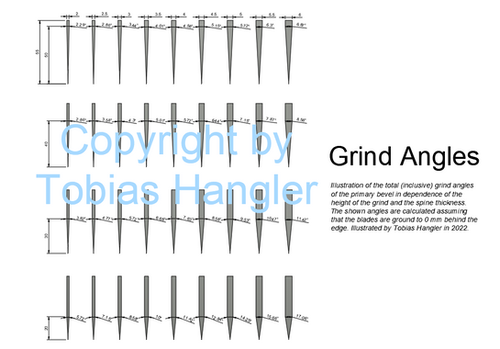 Illustration of Grind Angles - Download | Hangler