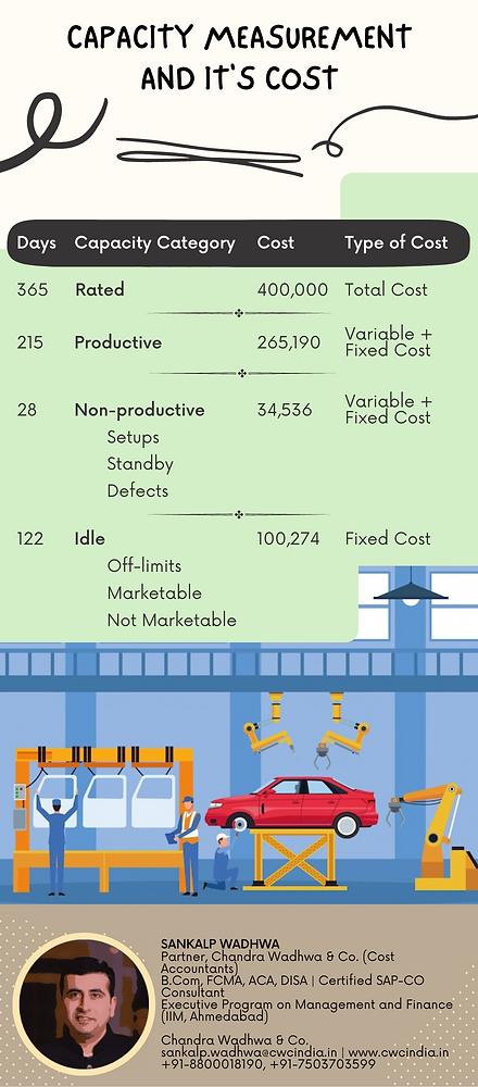 Measuring the Cost of Unutilized Capacity: Challenges and Strategies ...