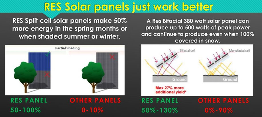 Grid Tie Solar Power | Renewable Energy Systems | Alaska, USA