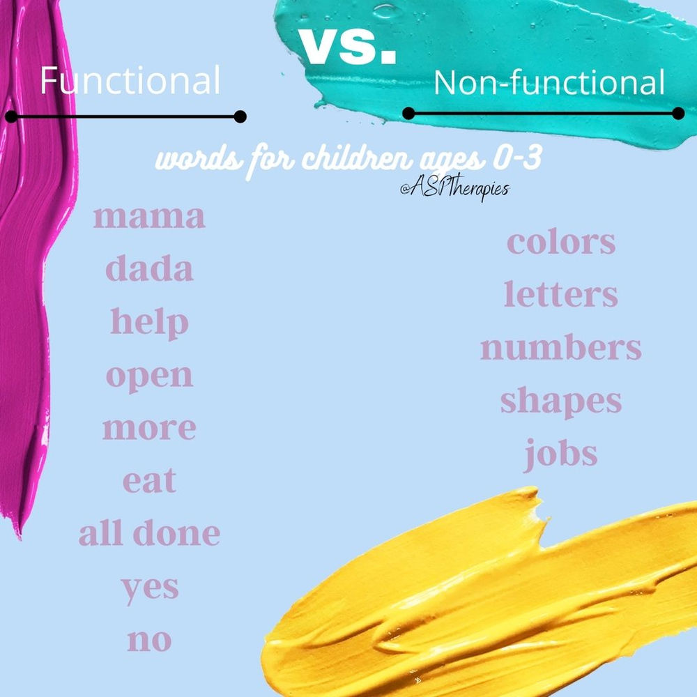 Functional Words What Do You Mean Functional Words What Do You Mean
