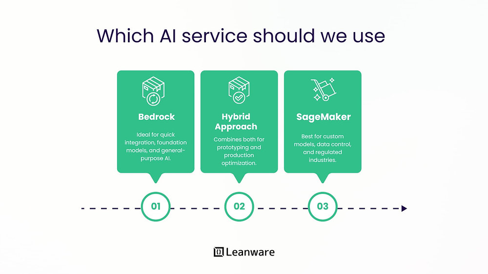 Amazon SageMaker vs Amazon Bedrock: What's the Difference?