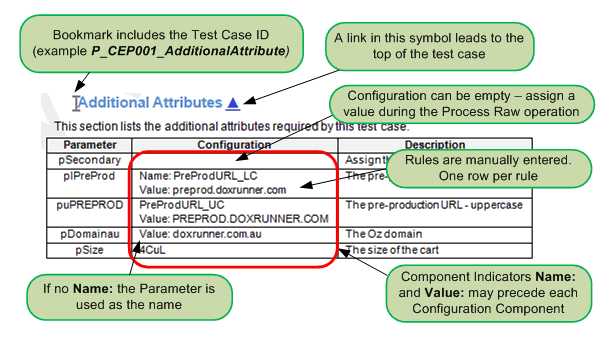 Document Additional Attribute Rules | docxrunner