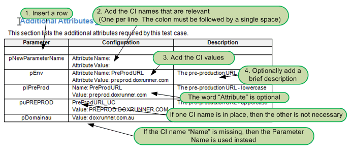Document Additional Attribute Rules | docxrunner