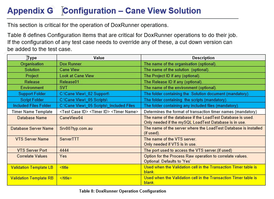 Solution Document Sections | docxrunner