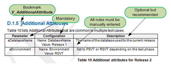 Document Additional Attribute Rules | docxrunner