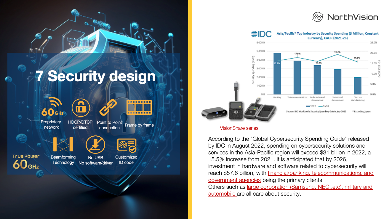 Securing Corporate Communications: Why Security is Paramount Importance ...