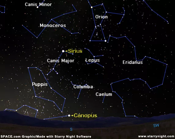 Canopus, Orion, and his Best Friend | A Sirius Story