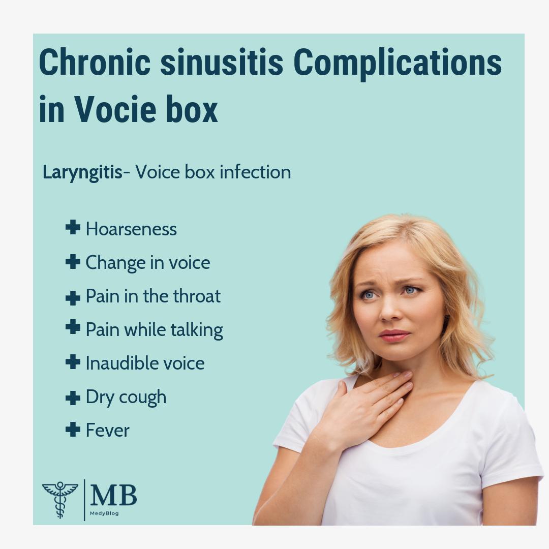 Complications of Sinusitis