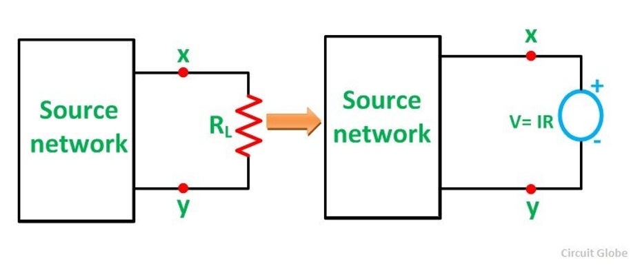 What is Compensation Theorem?