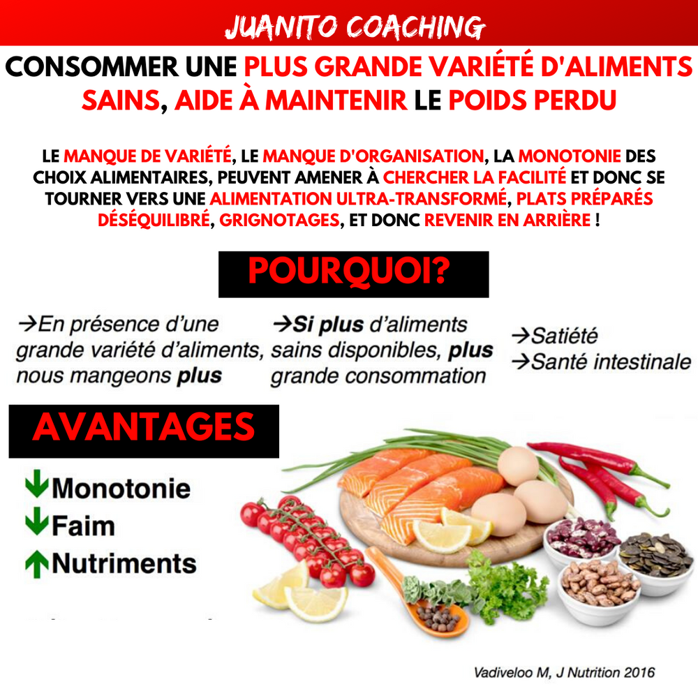 C’est quoi “manger varié et équilibré” ? Quelles relations entre ...