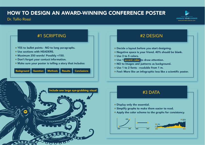 Examples - Poster Presentation Toolkit - Felician University Library at ...