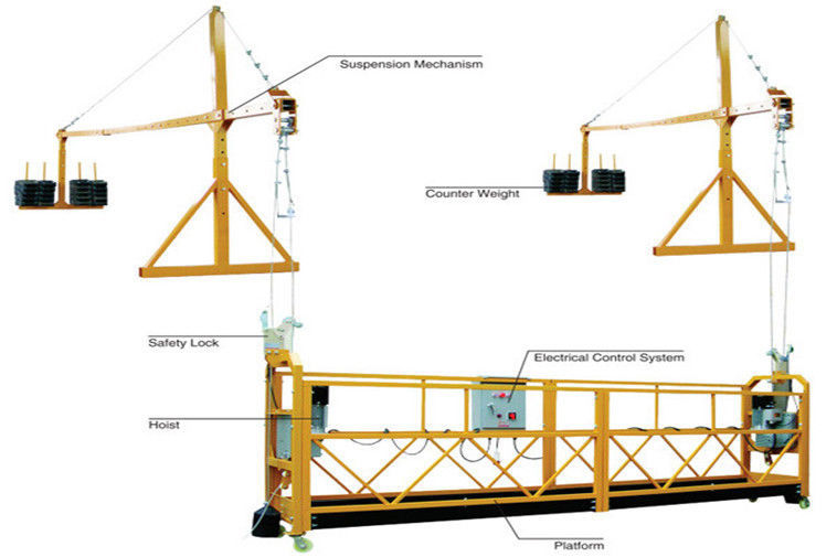 Aerial Work Platform (AWP) | Temporary Platform Gondola System