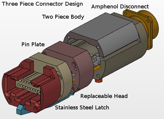Test Connectors | LM3 Technologies | AI Vision Systems
