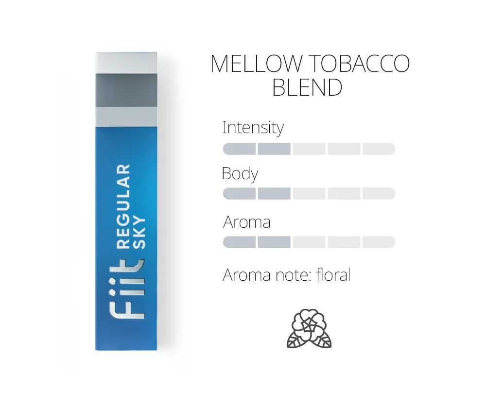 New stick flavors for IQOS and lil SOLID: Fiit Regular Sky and Tropic