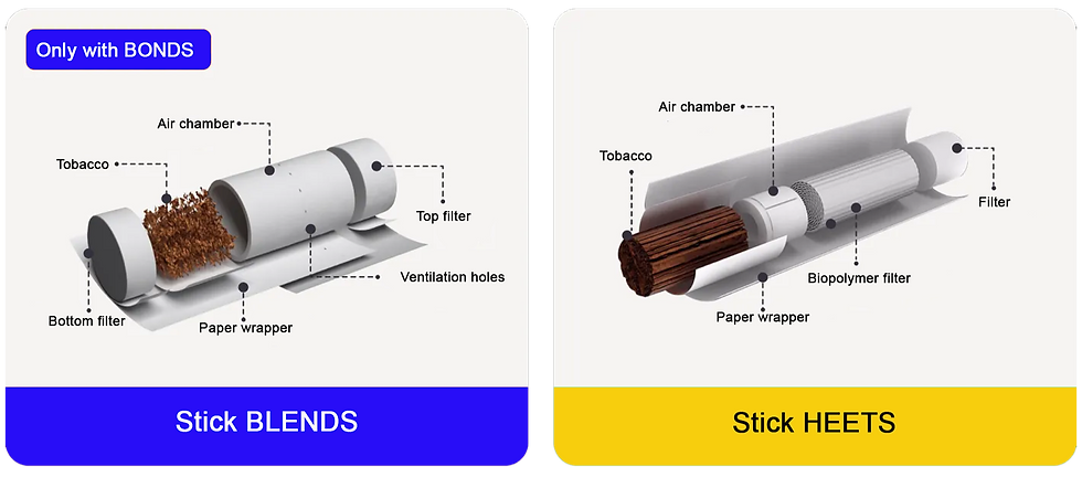 Which sticks are suitable for use with the BONDS tobacco heating system?
