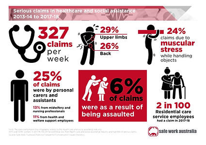 Work Health and Safety Resources | Safeactions