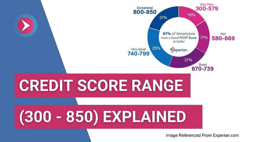 What is a Good FICO Credit Score? | A Comprehensive Guide