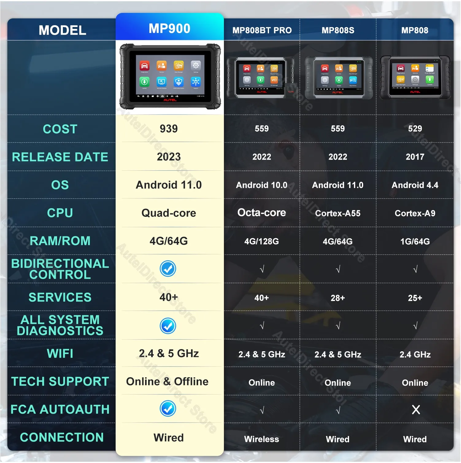 Autel MaxiPro MP900 Diagnostic Scanner CAN FD & DoIP Scan Tool ...
