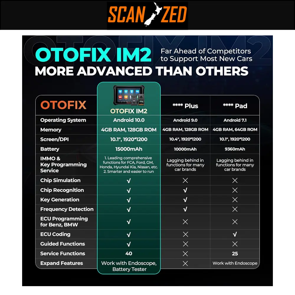 Autel's OTOFIX IM2 PRO All In One Key Prog and Diag tool【2 Year Free ...