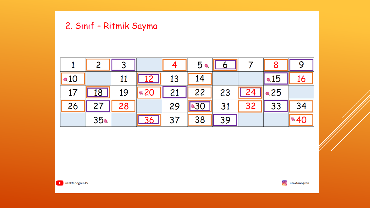 Eğlenceli Ritmik Sayma Oyunu