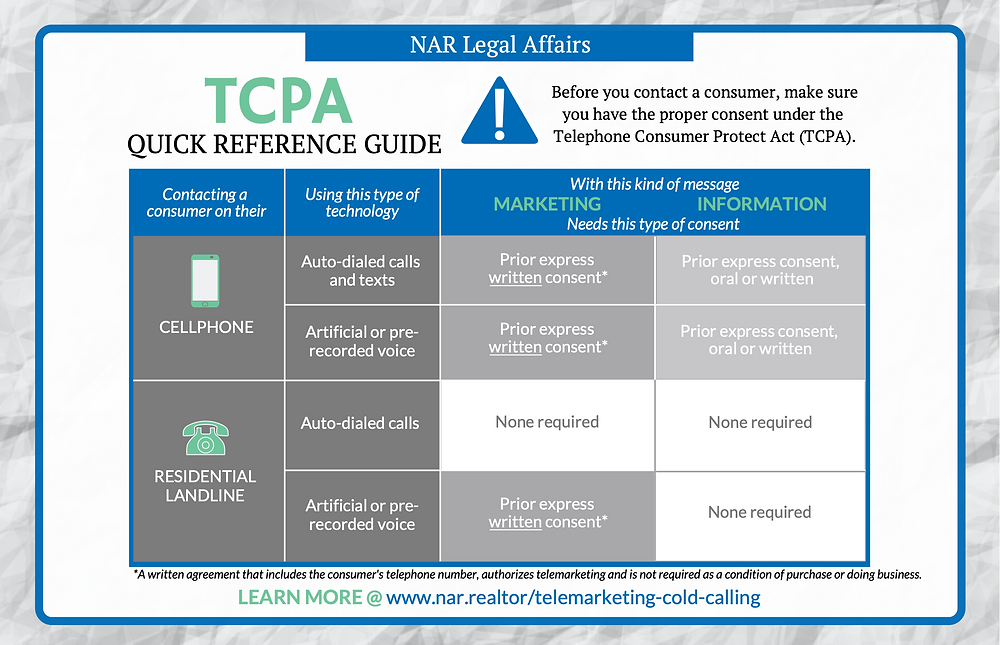 Telephone Consumer Protection Act Information