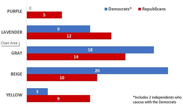 Senate Rankings | Let's Be Purple