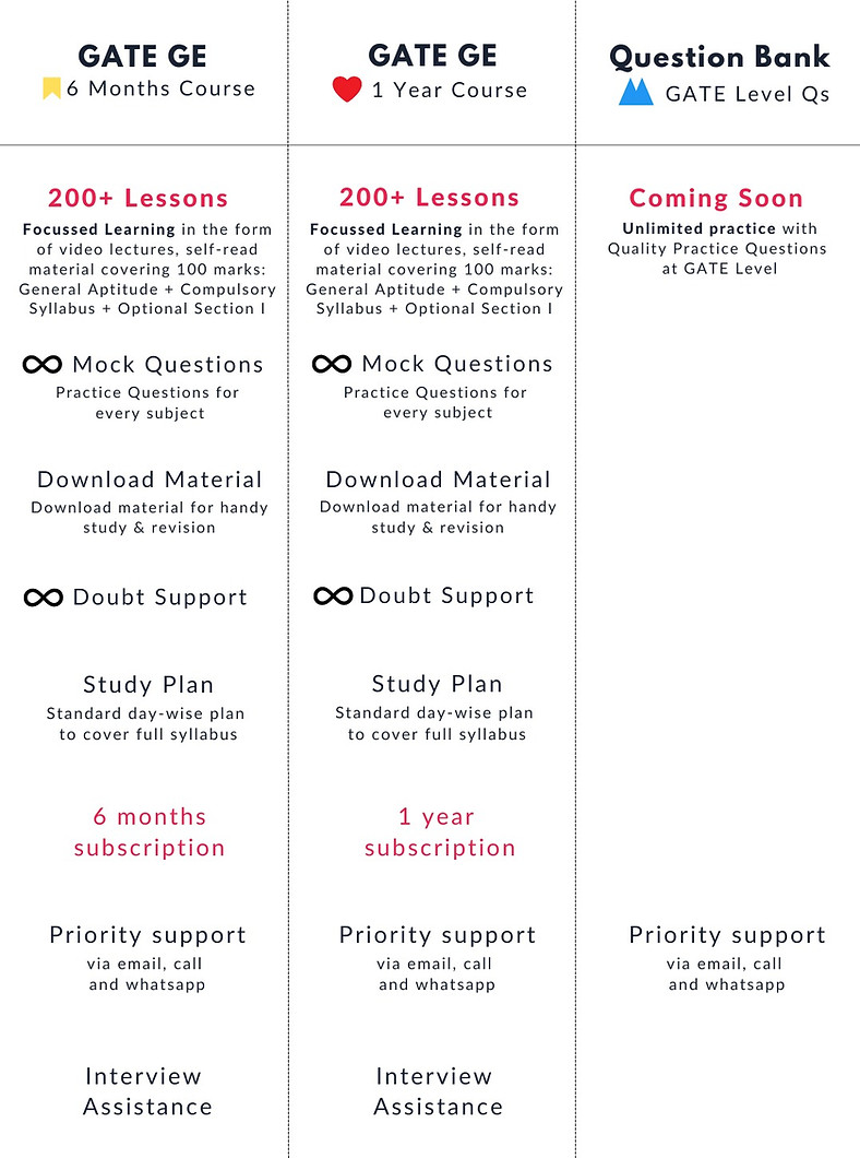 GATE Online Coaching for Geomatics Engineering - APSEd
