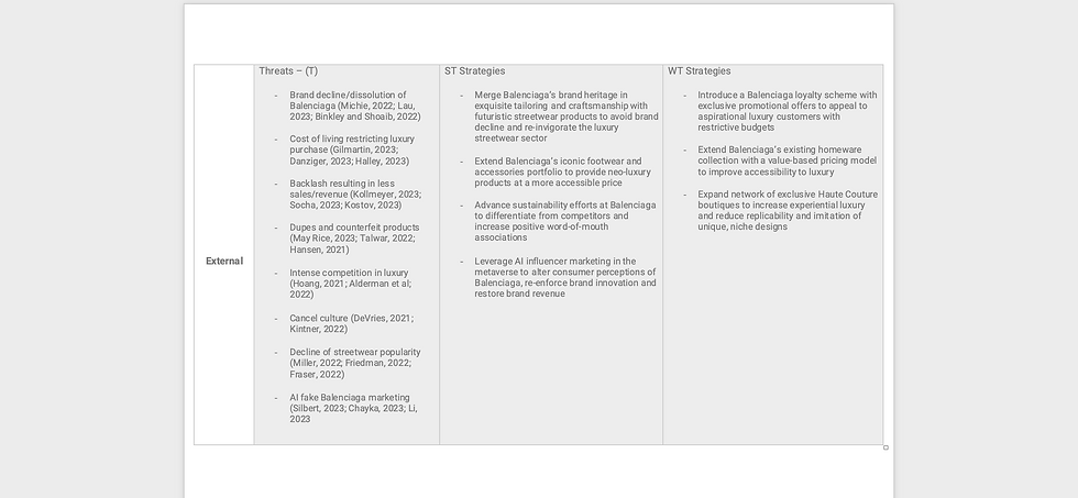 COMPETENCIES ANALYSIS | MKT3063 E-PORTFOLIO