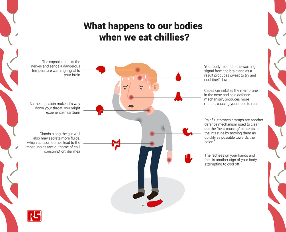 What happens to our bodies when we eat chillies?