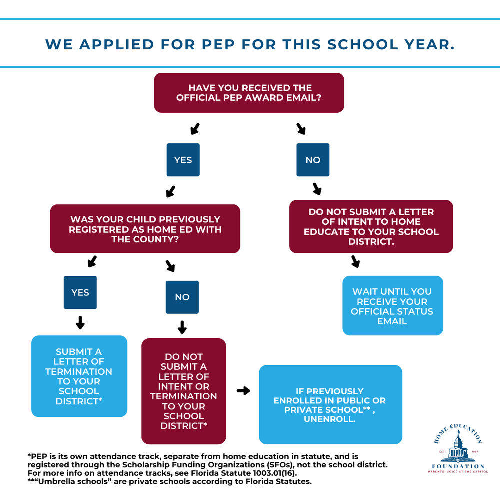 PEP and your school district -- IMPORTANT | FLHEF