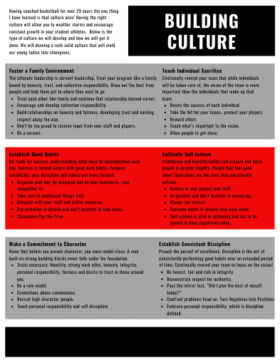 WHAT"S INSIDE | Coaching Portfolio