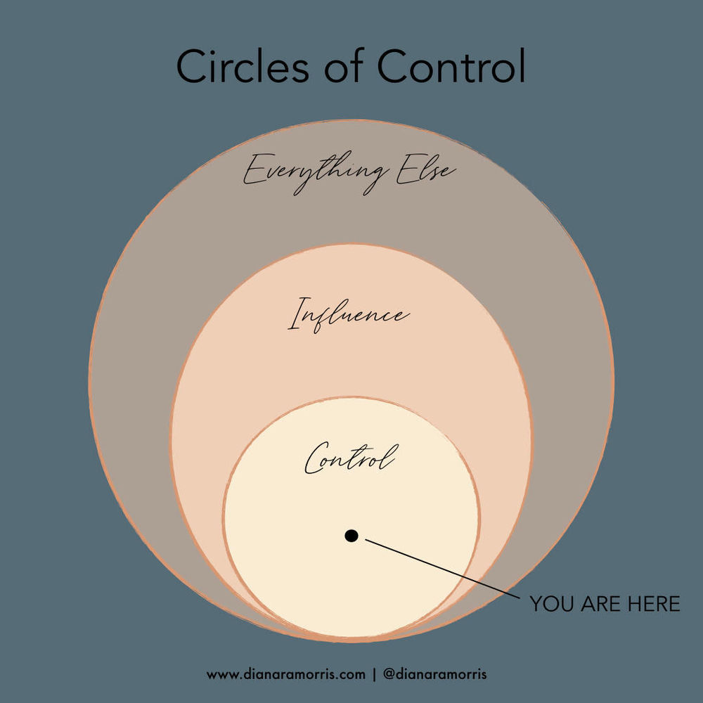 How to identify and make the most of what you can control