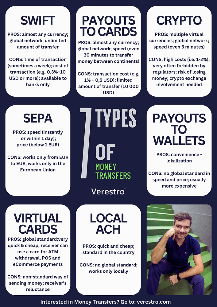 A Guide to Different Money Transfer Options