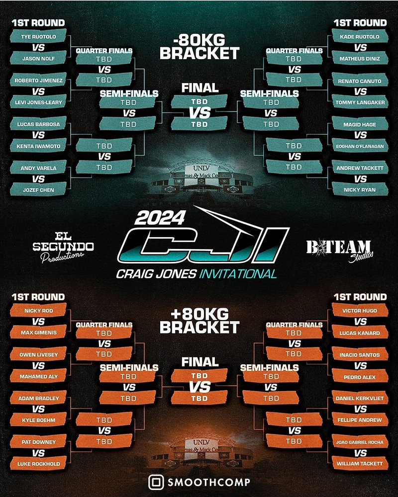 Craig Jones Invitational